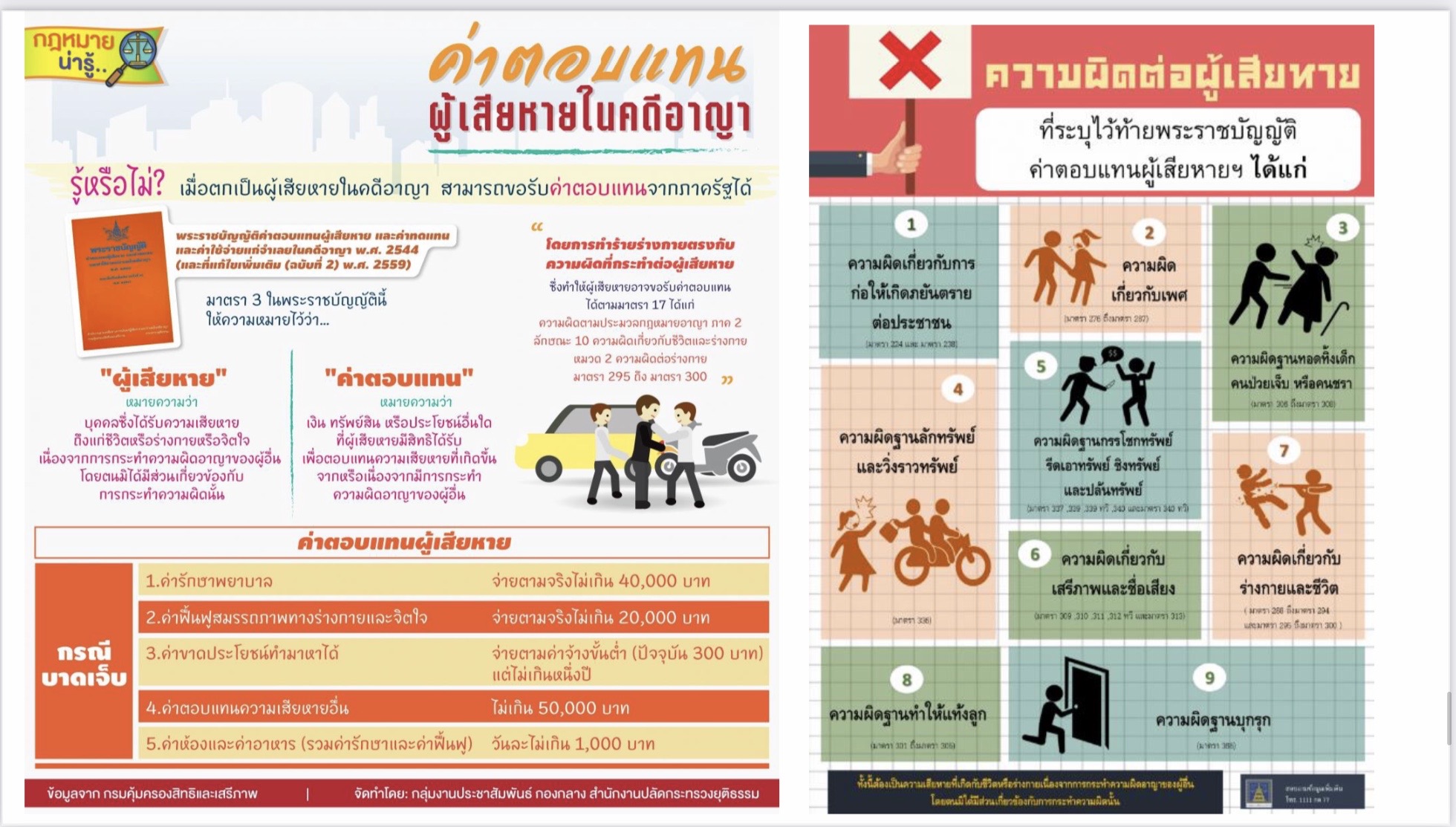 O16 สิทธิของผู้เสียหายหรือเหยื่ออาชญากรรมและสิทธิผู้ต้องหา – สถานีตำรวจ ...